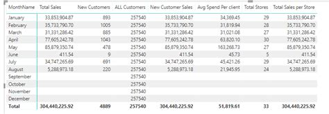 Dax Not Working Dax Calculations Enterprise Dna Forum
