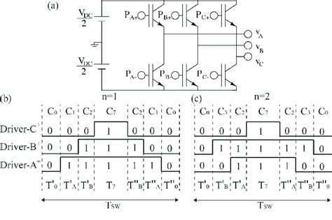 A Basic Three Phase Power Inverter Temporal Sequence Of The Top Download Scientific Diagram
