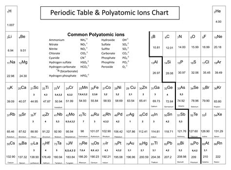 Periodic Table Of Ions 10 Free Pdf Printables Printablee