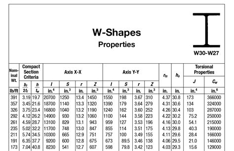 I Beam Cross Sectional Area Chart The Best Picture Of Beam
