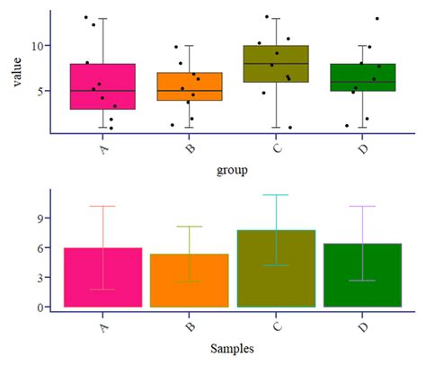 R可视化R语言中的多子图拼接指南 知乎