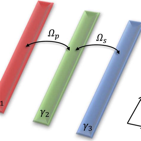 Schematic Diagram Of The Three Coupled Optical Waveguides The Three