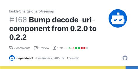 Bump Decode Uri Component From 020 To 022 By Dependabot Bot · Pull Request 168 · Kurkle