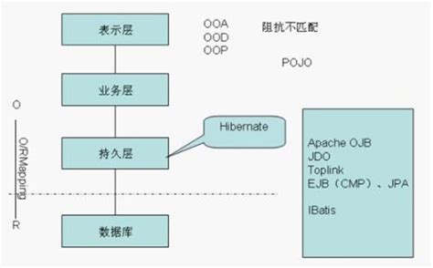 Ssh框架解析 Csdn博客 Ssh框架解析 Csdn博客