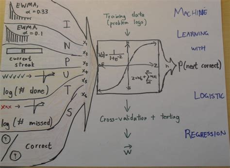 Basharat Ahmad On Linkedin 16 Analytic Disciplines Compared To Data