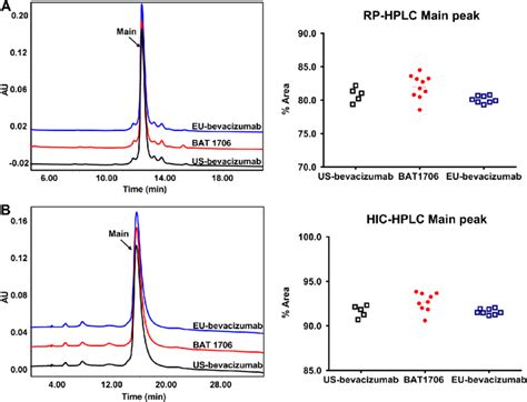 Comparative Physicochemical Properties Of Hydrophobic Variants As Download Scientific Diagram