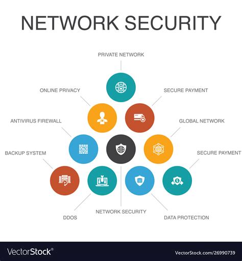 Network Security Infographic 10 Steps Concept Vector Image
