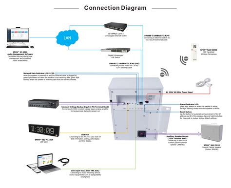 Ip Cabinet Speaker Campus Pa System