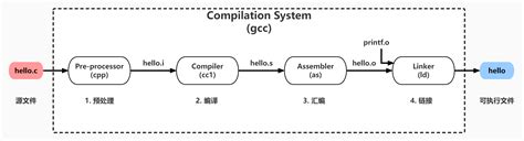 Makefile小白入门 Liqinglucky 博客园