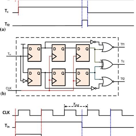 A Schematic B Timing Diagram And C Equivalent Circuit And Timing Download Scientific