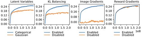 Mastering Atari With Discrete World Models