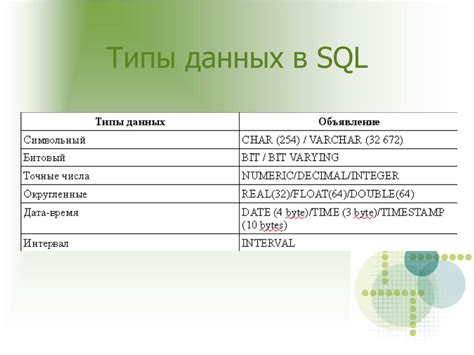 Типы данных в Sql Server Типы данных Float и Real Transact Sql — Sql
