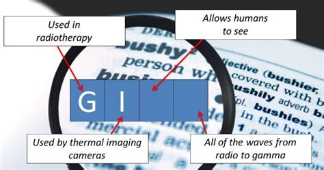 Aqa Gcse Combined Science Unit P6 Waves Revision Teaching Resources