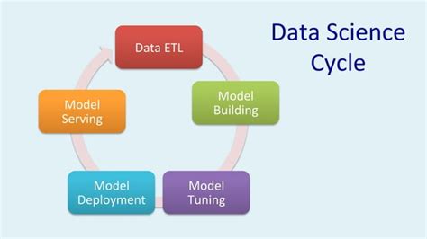 Kubeflow And Data Science In Kubernetes Ppt Free Download