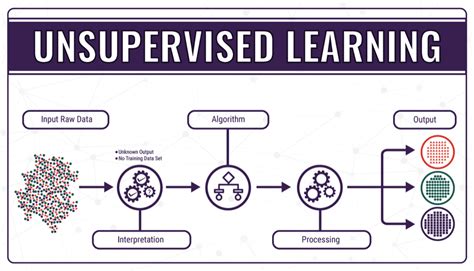 Machine Learning Explained Understanding Supervised Unsupervised And