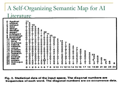 Ppt A Self Organizing Semantic Map For Information Retrieval Powerpoint Presentation Id757196
