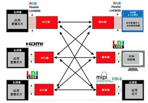 Poc同轴电缆供电系统设计：你想了解的知识点，都在这儿！ Digikey
