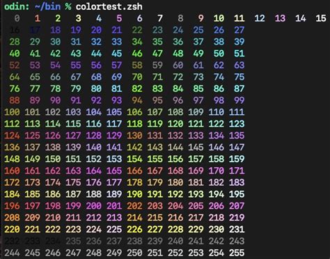 Emulating Or Using Ansii Escape Codes Fro Apple Community