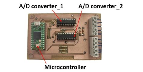 Designed And Built PCB Download Scientific Diagram