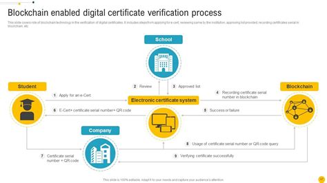 Top 10 The Evolution Of Communication Technologies And Their Role In