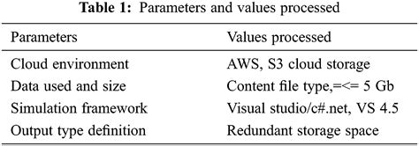 CSSE Free Full Text Hash Indexing Block Based Deduplication