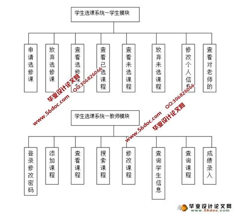 基于安卓Android学生选课系统设计与实现 MySQL JAVA 文酷 网 文库 设计资料网