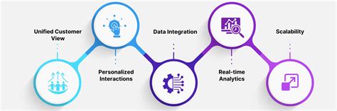 Customer Experiences With Dynamics 365 Customer Insights