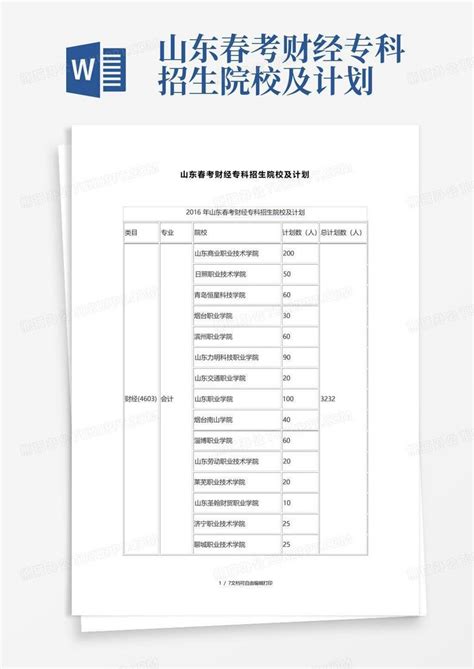 山东春考财经专科招生院校及计划Word模板下载 编号lxedvega 熊猫办公