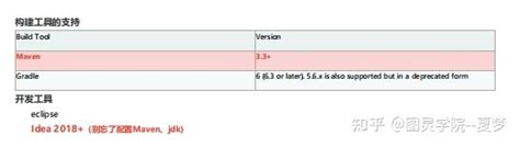 【springboot资料 01】spring Boot 简介及快速搭建 知乎