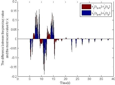 Figure 3 From A Event Triggered Communication Scheme To Sampled Data Systems Semantic Scholar