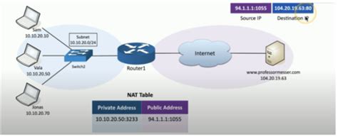14 Internet Protocol Subnetting Flashcards Quizlet