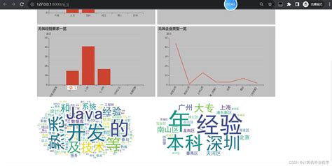 django it岗位就业信息数据采集分析 csdn博客