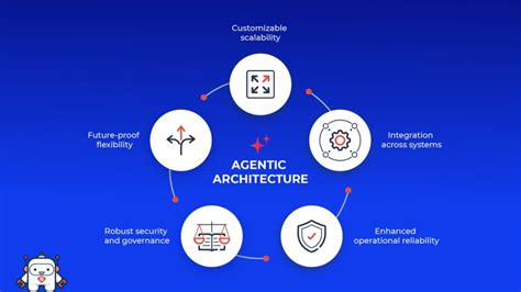 Ai Futureofwork Automation Aiagents Flowable