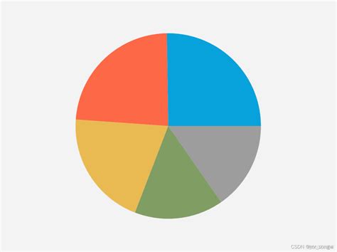 Python Matplotlib 画饼状图显示值 用matplotlib画饼图 Mob64ca140761a4的技术博客 51cto博客
