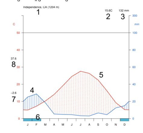 Exam 2 Review Diagram Quizlet