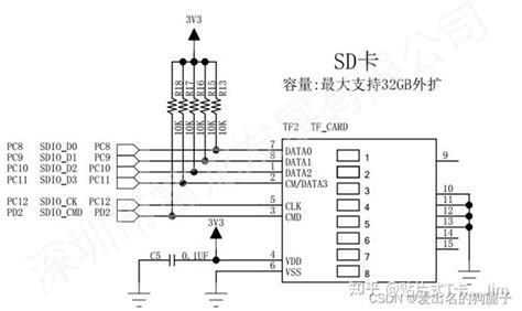 Stm32 Cubemx 实现sd卡sd Nand Fatfs读写测试 知乎