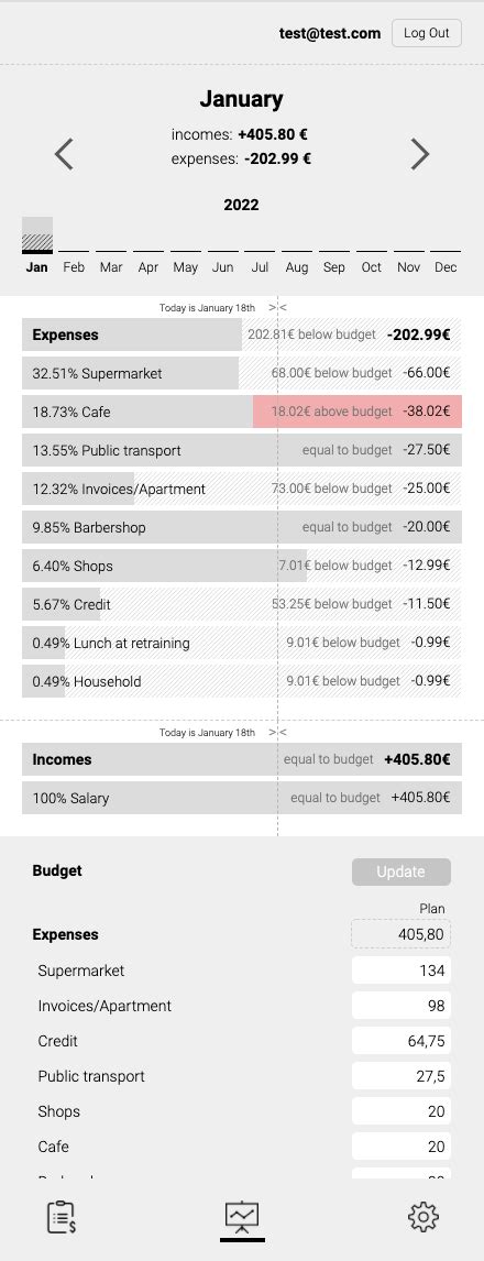 github kelasan expense