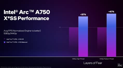 Intel Arc Drivers Bring Significant GPU Performance Boost In Assassins Creed Unity Other AAA