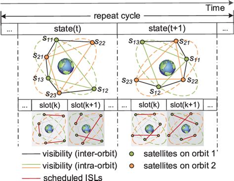 Figure 4 From Integer Linear Programming Based Topology Design For