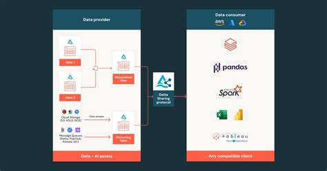 Announcing Public Preview Of Streaming Table And Materialized View