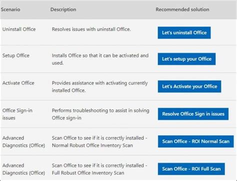 How To Troubleshoot Office 365 Connectivity Issues