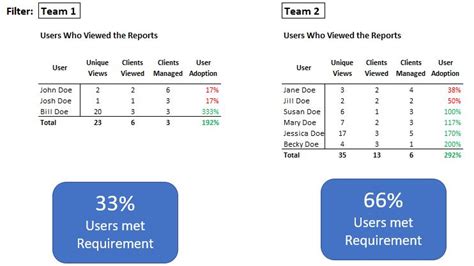 Solved Summarizing Dynamic Values Microsoft Fabric Community