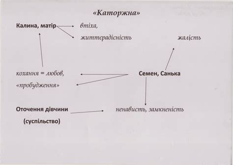 Блог учителя української мови та літератури Черняхівської гімназії Григорчук Надії Андріївни