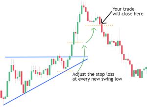 Ascending Triangle Chart Pattern Living From Trading