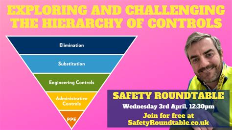 Exploring And Challenging The Hierarchy Of Controls