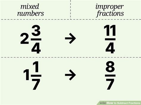 3 Ways To Subtract Fractions WikiHow