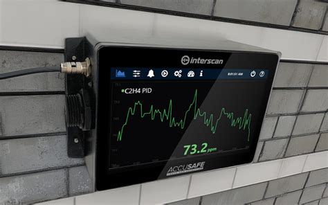 Is Fixed Gas Detection Necessary Interscan Fixed And Portable