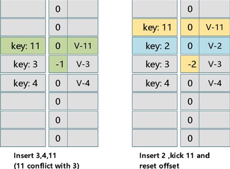 figure 3 from an enhanced batch query architecture in real time recommendation semantic scholar