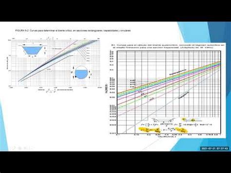 Ejercicio De Compuertas Y Cálculo Longitud De Resalto Hidráulico Youtube