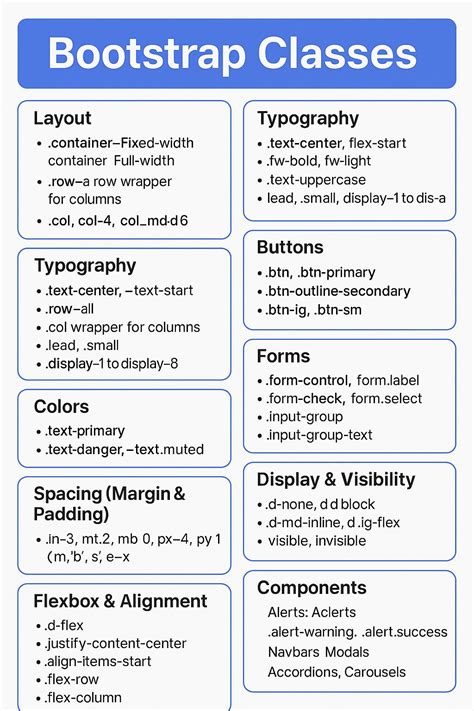 Bootstrap Webdevelopment Uidesign Css Frontend Codingtips Saurabh Sahu